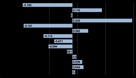 Pearson Correlation Test R Of The Tabular Features Against The Download Scientific Diagram