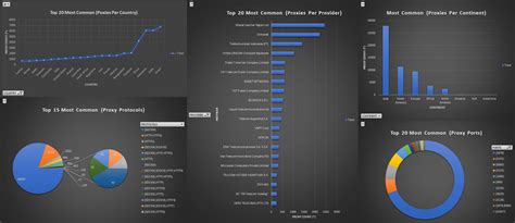 GitHub RupomChowdhury Proxy List An Automatic Updated List Of Free SOCKS SOCKS