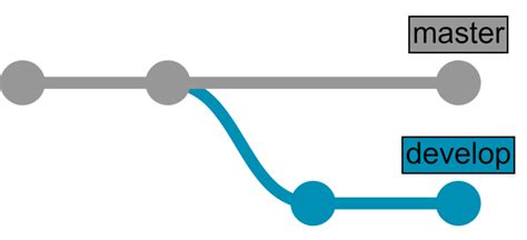 Continuous Delivery Of Your Intersystems Solution Using Gitlab Part I