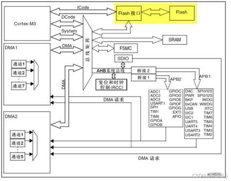 Stm32f103c8t6的内部flash读取stm32f103c8t6 Flash Csdn博客