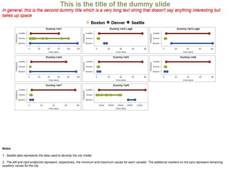 Ods Powerpoint How To Adjust Space Between Titles And Footnotes Sas