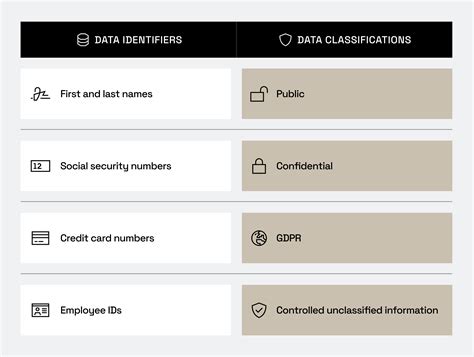 Why Data Classification Frameworks Dont Belong In Data Catalogs Immuta