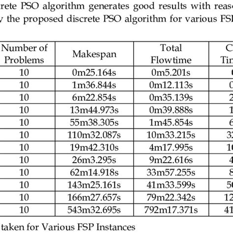 rpd values obtained for the various fsp instances download table