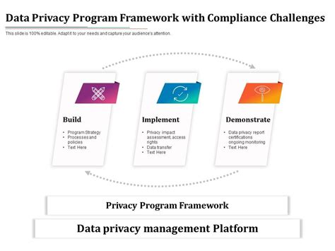 Data Privacy Program Framework With Compliance Challenges Presentation Graphics Presentation