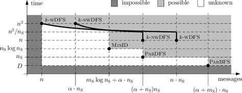 overview of results and comparison of different algorithms for download high quality