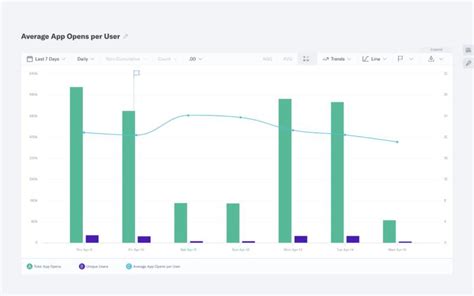 Indicative Product Analytics For Data Driven Teams