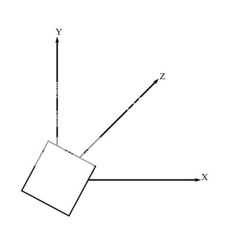 Rotate 2d Object Opengl Basic Coding Khronos Forums