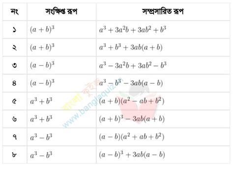 বীজগণিতের সূত্র সমূহ বীজগণিতের সকল সূত্র একসাথে বাংলা কুইজ