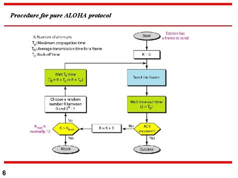 Multiple Access 1 2 Taxonomy Of Multipleaccess Protocols