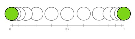 Animation Principles In Ui Design Understanding Easing By Suresh V Selvaraj Motion In