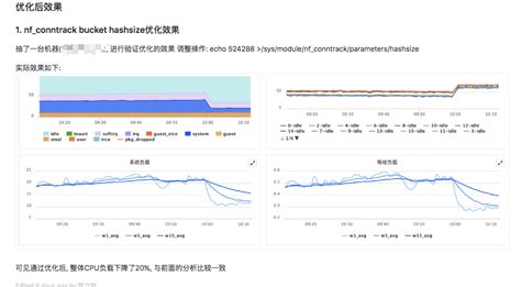 Linux 路由跟踪表 Nfconntrack 数据结构 参数 简介conntrack Hashsize Csdn博客