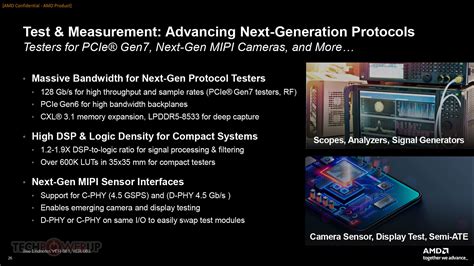 Amd Unveils The Versal Premium Series Gen 2 Adaptive Soc Fpga With Pcie 60 And Cxl 31 For