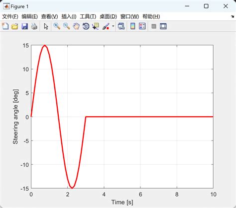 铰接式车辆的横向动力学仿真提供车辆模型研究(matlab代码实现)matlab官网使用导入的轮胎数据绘制轮胎模型响应以进行目视检查 Csdn博客 铰接式车辆的横向动力学仿真提供车辆模型研究(matlab代码实现)matlab官网使用导入的轮胎数据绘制轮胎模型响应以进行目视检查 Csdn博客
