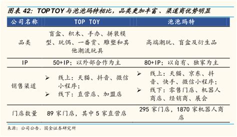 中国自有品牌综合零售行业规模及增速 2022年10月 行业研究数据 小牛行研