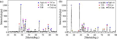 Illustrates The Effect Of Brazing Temperature On The Interfacial Download Scientific Diagram