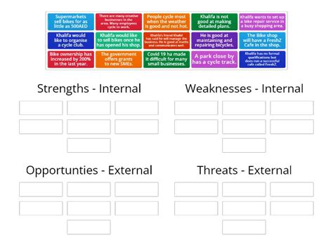 Swot Analysis Group Sort
