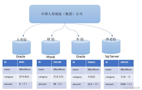 离线数仓（1）：什么是数据仓库”“离线数仓” Csdn博客