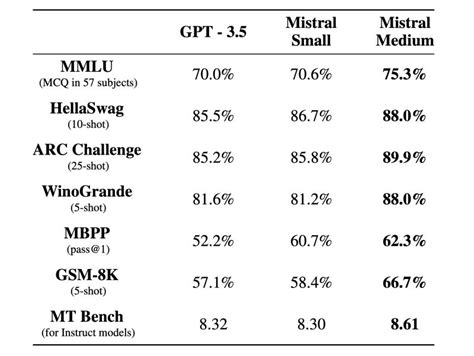 mistralai ai machinelearning generativemodels technology trikl