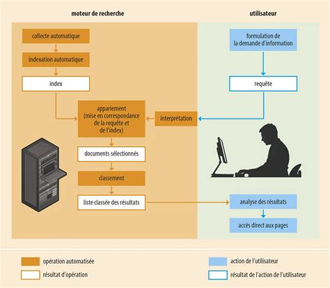Fonctionnement Dun Moteur De Recherche Média Encyclopædia Universalis