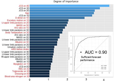 Machine Learning—random Forest Analysis Of Data From 379 Cerebral Download Scientific Diagram