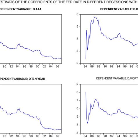 Recursive Estimates Differences Download Scientific Diagram