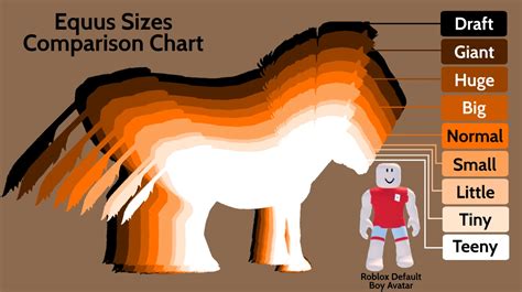 Sizes Horse Life Wiki Fandom