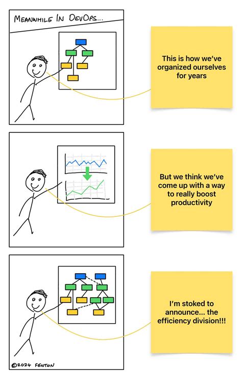 Steve Fenton On Linkedin Devops Productivity Efficiency