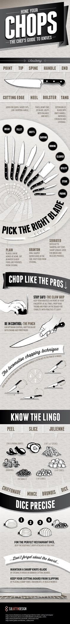 Know Your Knife Imgur