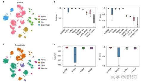腾讯 Ai Lab 团队开发大规模预训练的深度语言模型，用于单细胞rna Seq数据的细胞类型注释 知乎