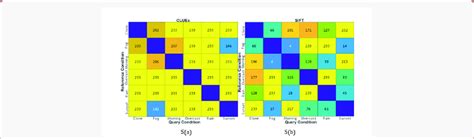 Number Of Successfully Localized Camera Measurements By Means Of Clues Download Scientific