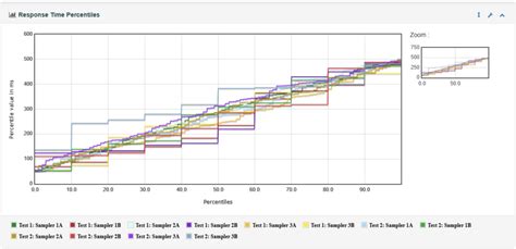 Compare JMeter Test Results With The JMeter Merge Results Plugin RedLine13