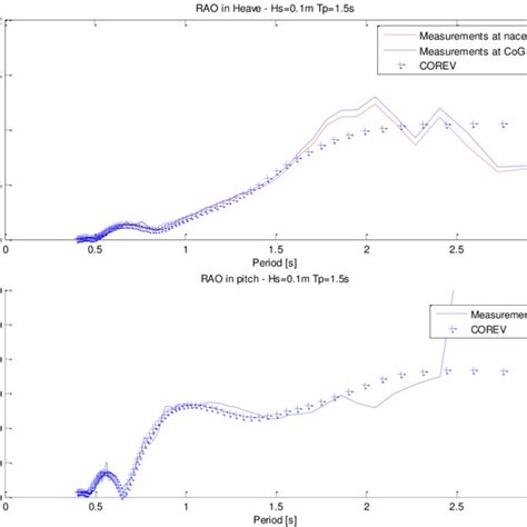 Thrust Coefficient Curve Of A Wind Turbine Download Scientific Diagram