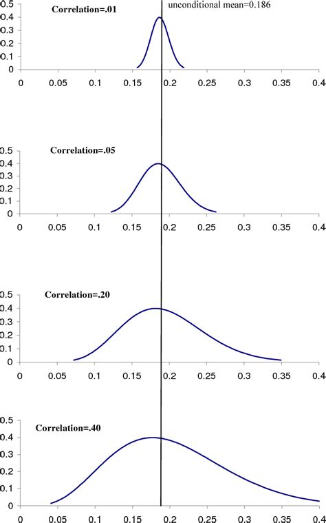Vasicek Model Semantic Scholar