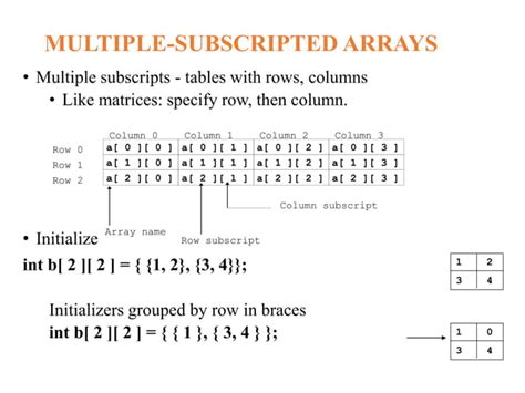 c programming arrays pptx