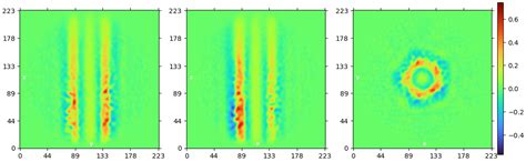helical particles shifting in one direction helical processing