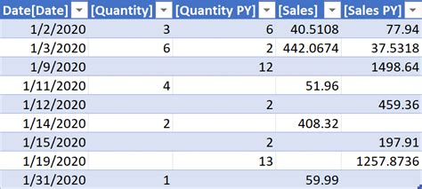 Controlling Drillthrough In Excel PivotTables Connected To Power BI Or Analysis Services SQLBI