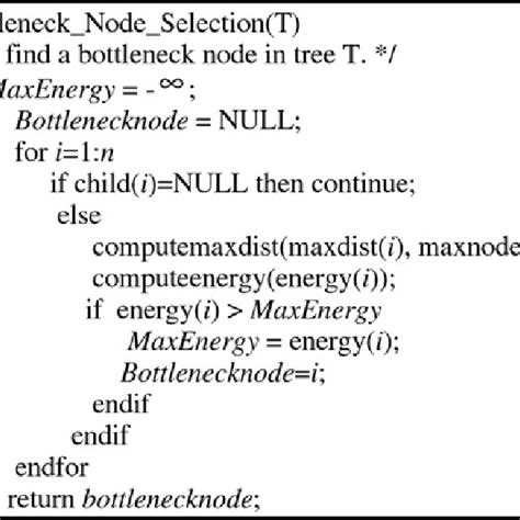 A Multicast Tree Example Download Scientific Diagram