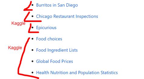 Kaggle Issue Chickenkyiv Awesome Food Collection Machine