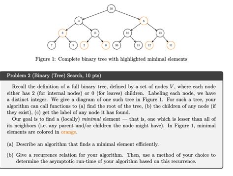 Solved Figure Complete Binary Tree With Highlighted Chegg