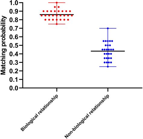 Non Invasive Prenatal Paternity Testing Using Mini Str Based Next