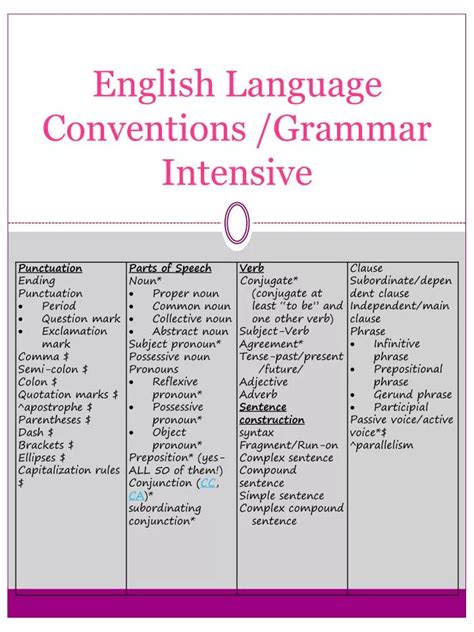 Standard English Conventions At Rose Longstaff Blog