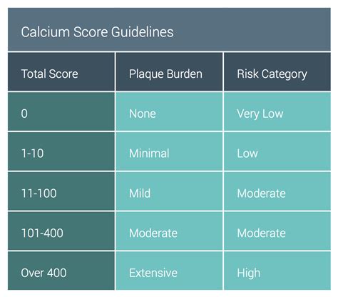 Calcium Score Guidelines Screen Shot XRANM