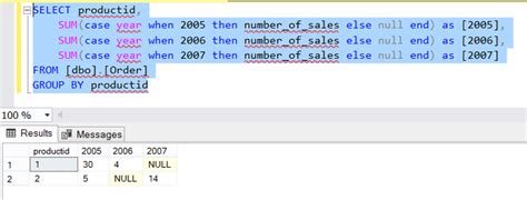 pivot and unpivot operators in sql server tsql database tutorials