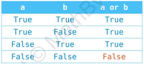 Python 3 Fundamentals Week 2 Python Basics 下 課程筆記 Python 3