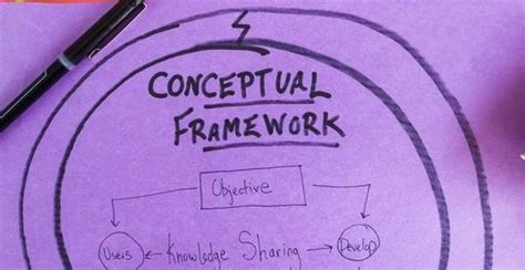 Conceptual Framework In Research Building Solid Foundations