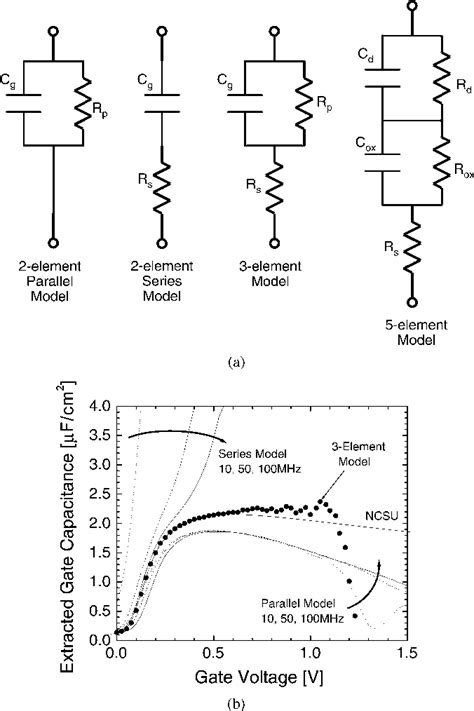 Figure 1 From Extending Two Element Capacitance Extraction Method Toward Ultraleaky Gate Oxides