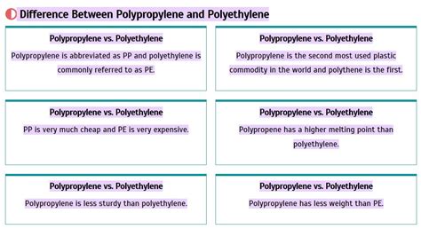 Robert Ri On Linkedin Difference Between Polypropylene And Polyethylene Polypropylene Vs…