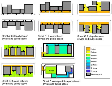 Spatial Configurations And Walkability Potentials Measuring Urban Compactness With Space Syntax