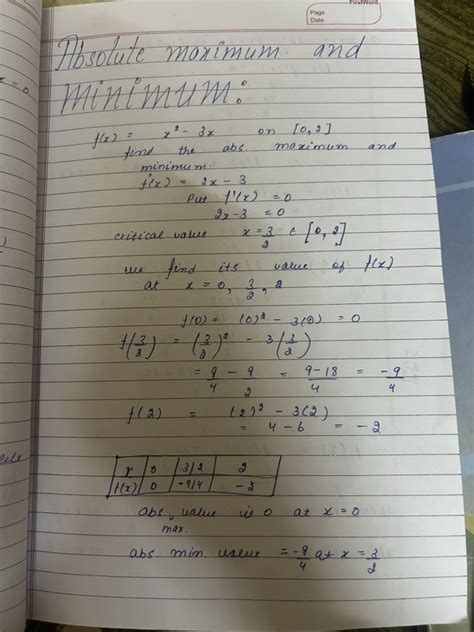 Absolute Max Min Pdf