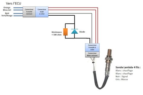 Tester Sonde Lambda Autos Motorstn